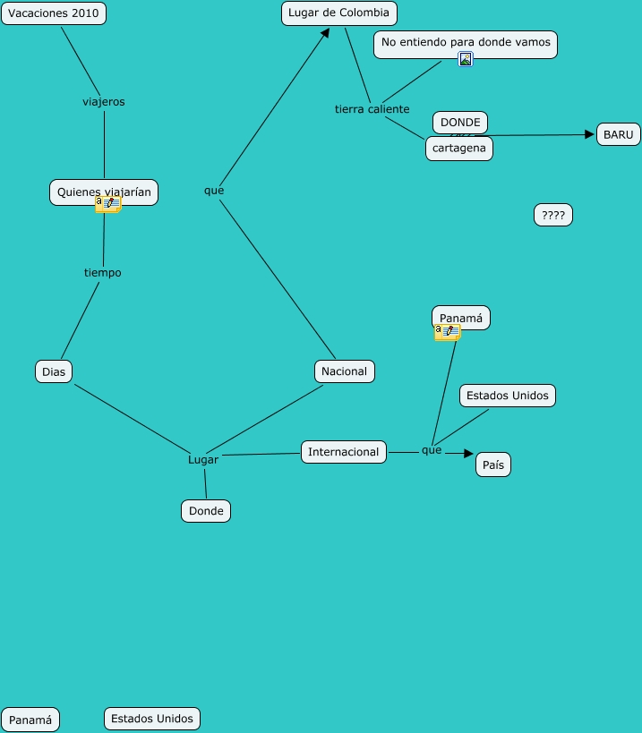 Vacaciones Taller Fundacion - vacaciones